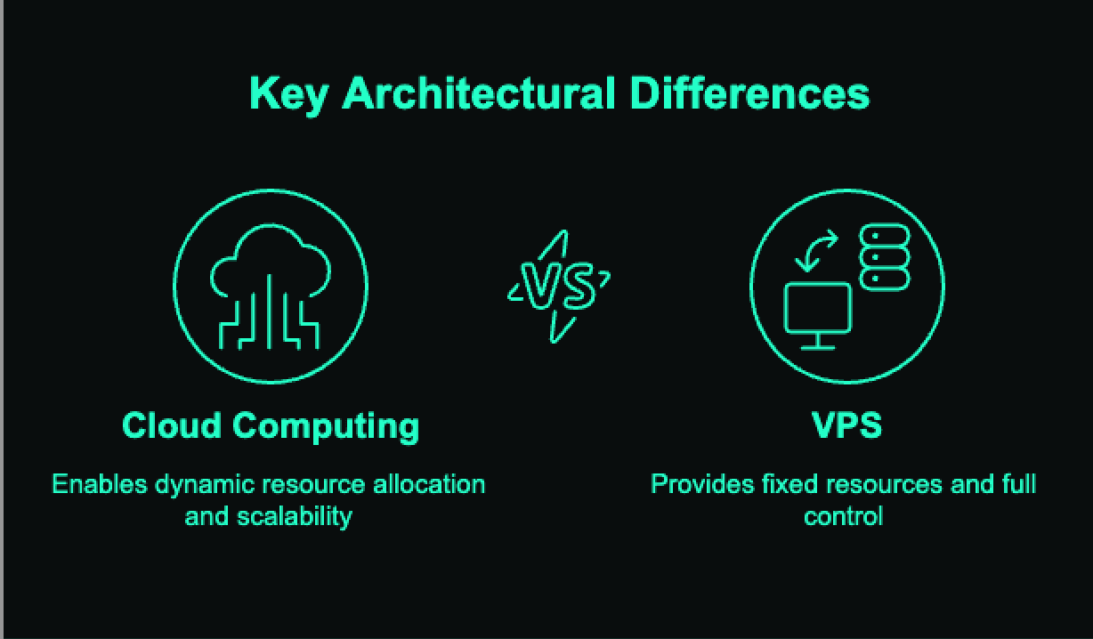 Cloud vs VPS Hosting: Comparison for Uptime & Performance | Bubobot ...